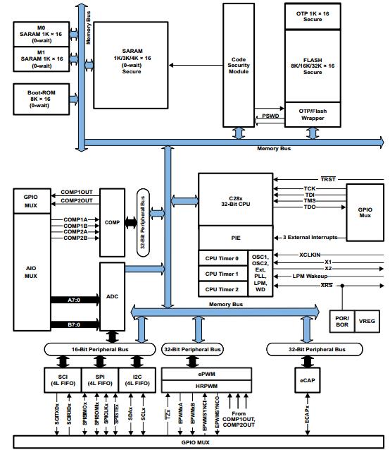 c2000 Piccolo Launchpad – Tutorial 0 – Soham Chatterjee